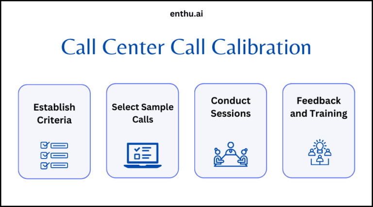 Call Center Call Calibration: A Comprehensive Guide in 2024