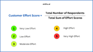 Customer Effort Score (CES) & How to Measure It in 2025