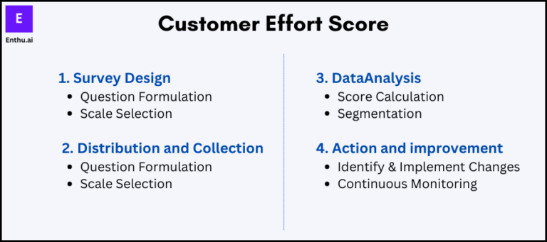 Customer Effort Score (CES) & How to Measure It in 2025