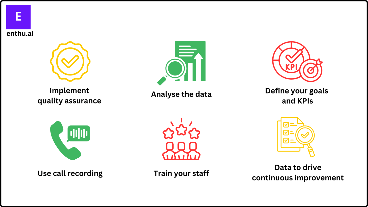 10 Best Call Monitoring Software in 2025 - Enthu AI