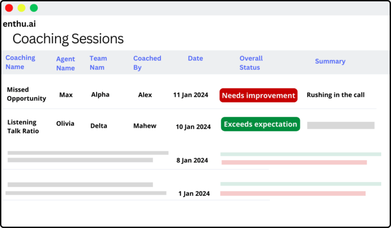 Save 1 Month in New Agent Onboarding with Enthu.AI in 2024