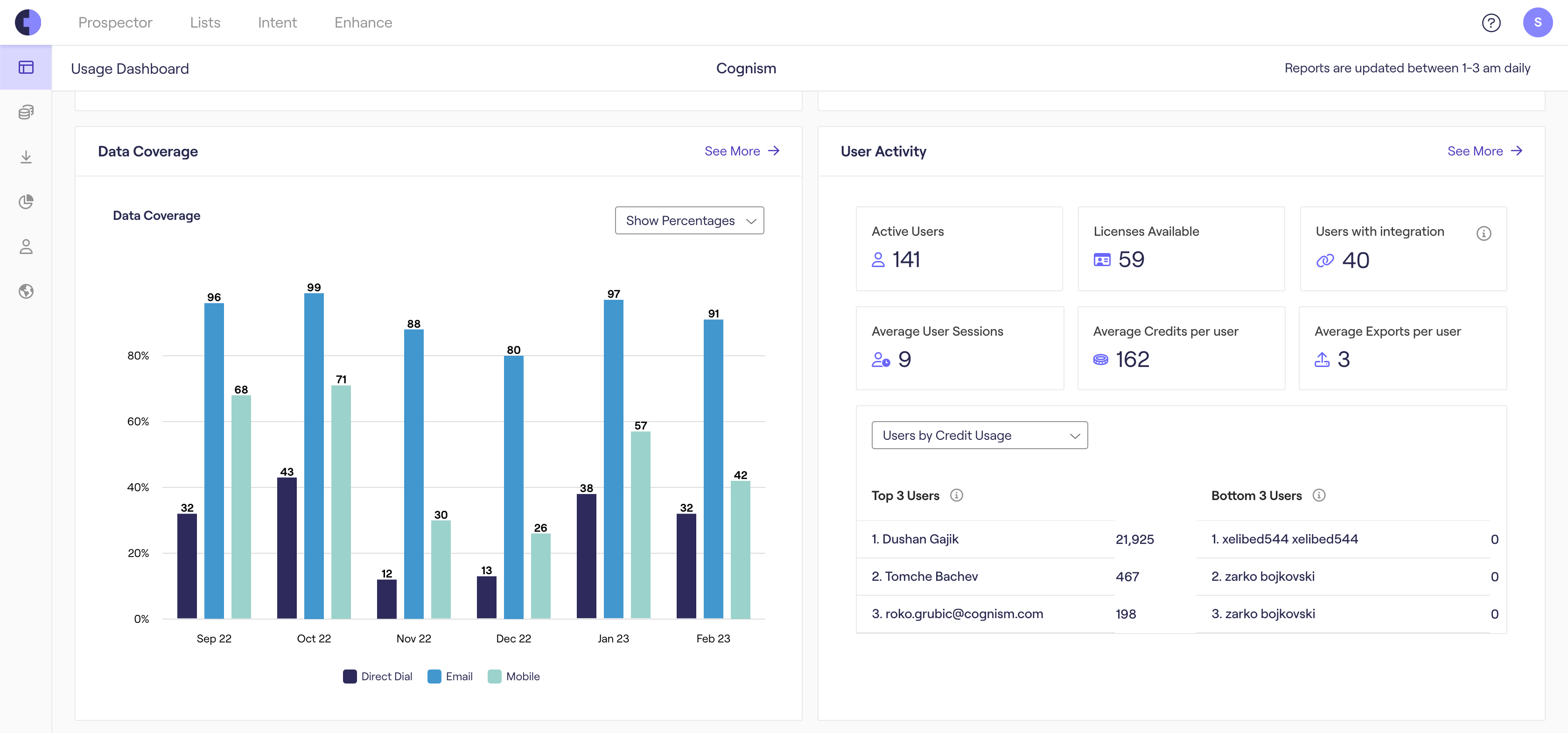 17 Best Sales Enablement Tools For Your Team In 2024