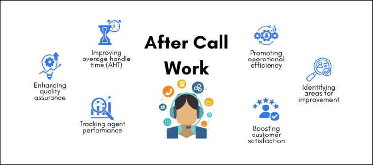 What is After Call Work in Call Center and How to Reduce it?