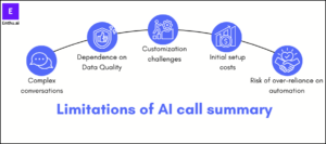 AI Call Summary in Contact Centers : A Complete Guide