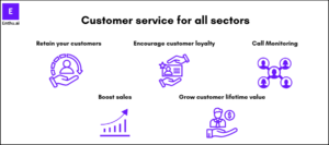 What is Customer Service: Everything You Need to Know