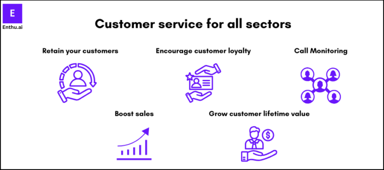 What is Customer Service: Everything You Need to Know