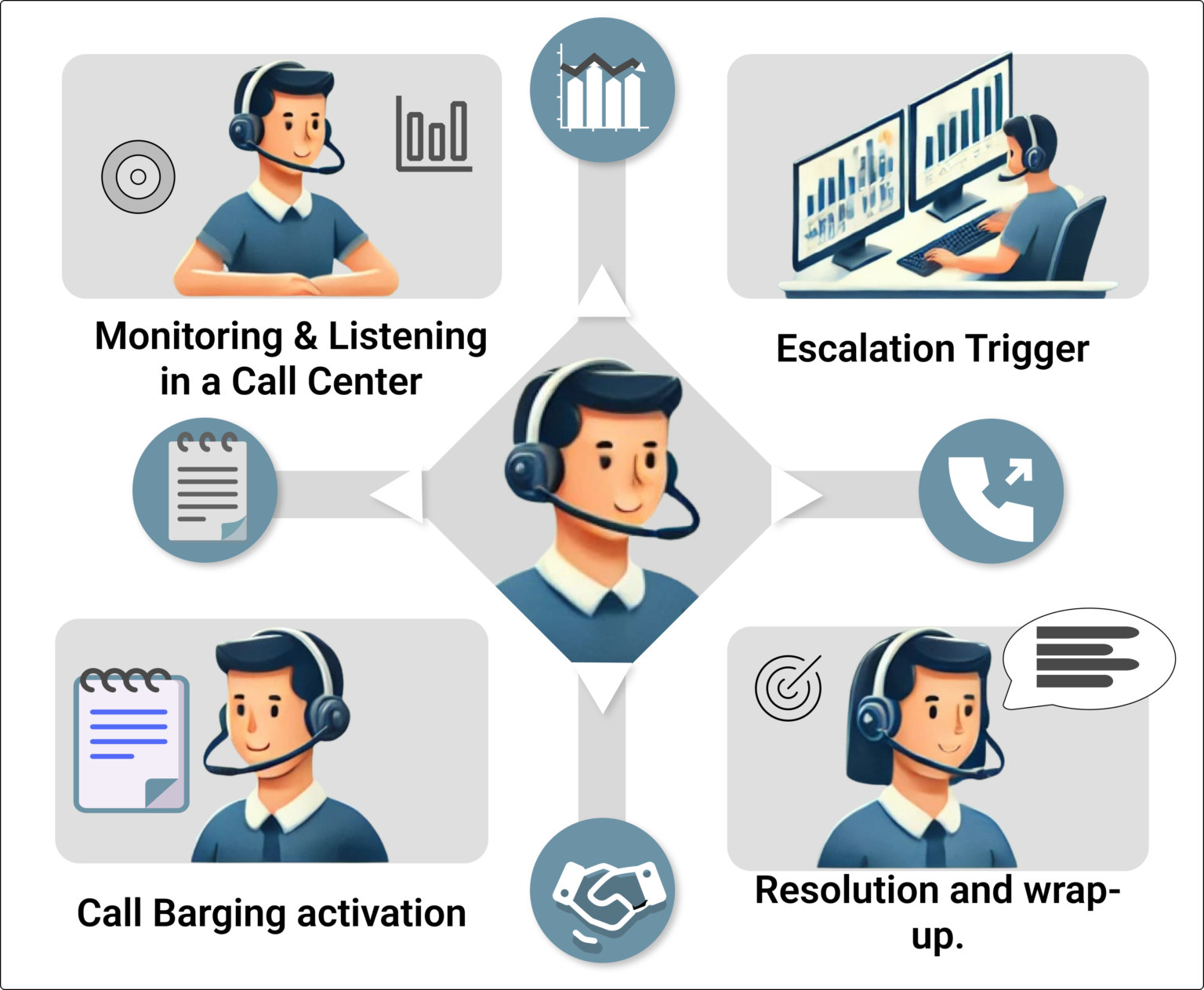 What is Call Barging - How it Works, Benefits and Practices