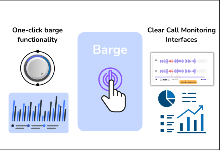 What is Call Barging - How it Works, Benefits and Practices