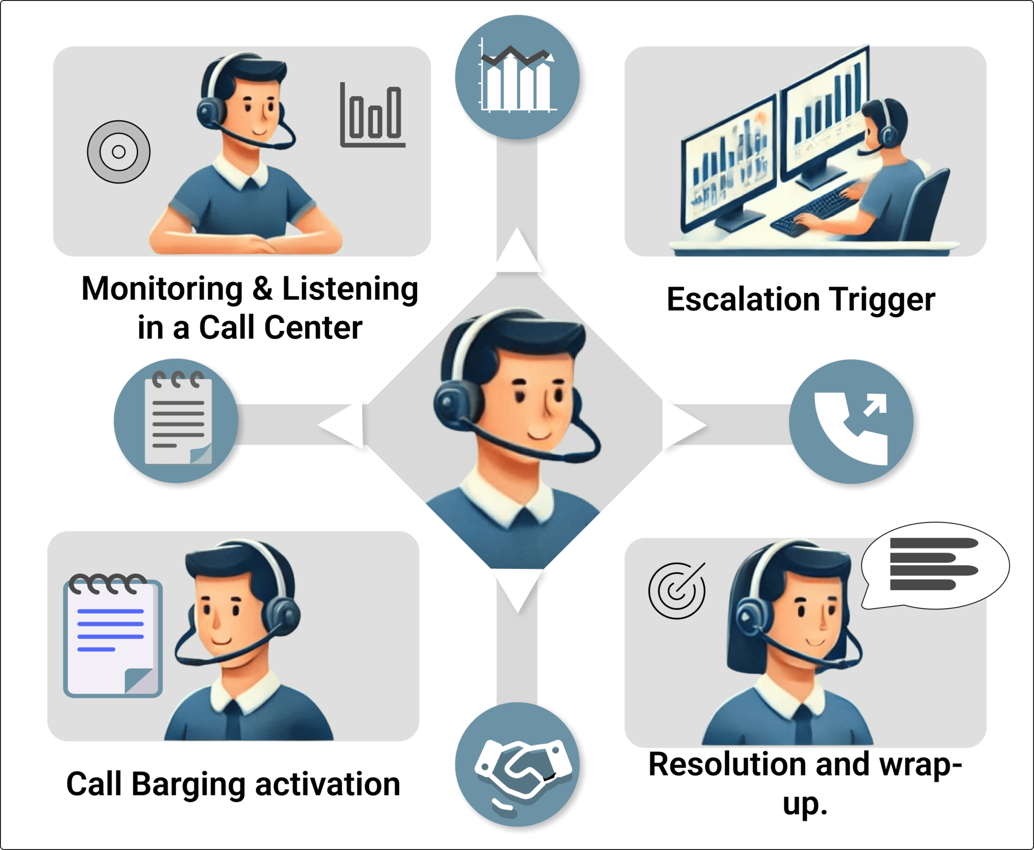 What is Call Barging - How it Works, Benefits and Practices