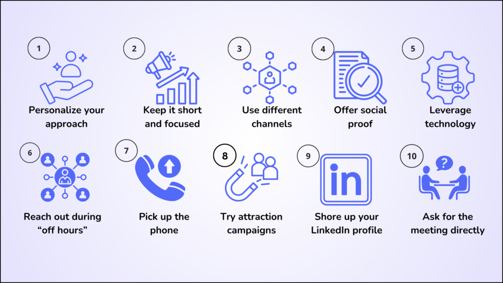 What is Sales Appointment Setting? A Complete Guide for 2025