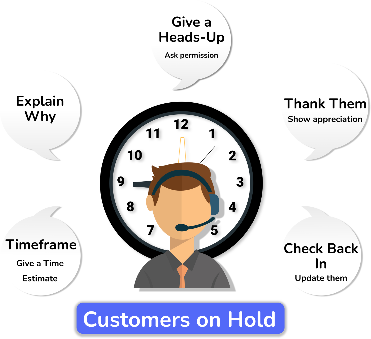 Dead Air Customer Service: What It Is and How to Avoid It