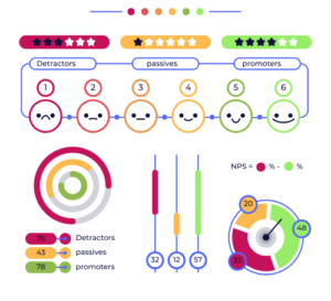 What Is CSAT? How to Measure, Improve It & Boost Retention