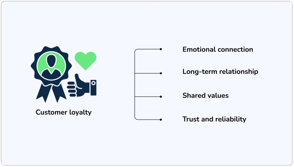 What is Customer Loyalty? Importance, Challenge & Strategies