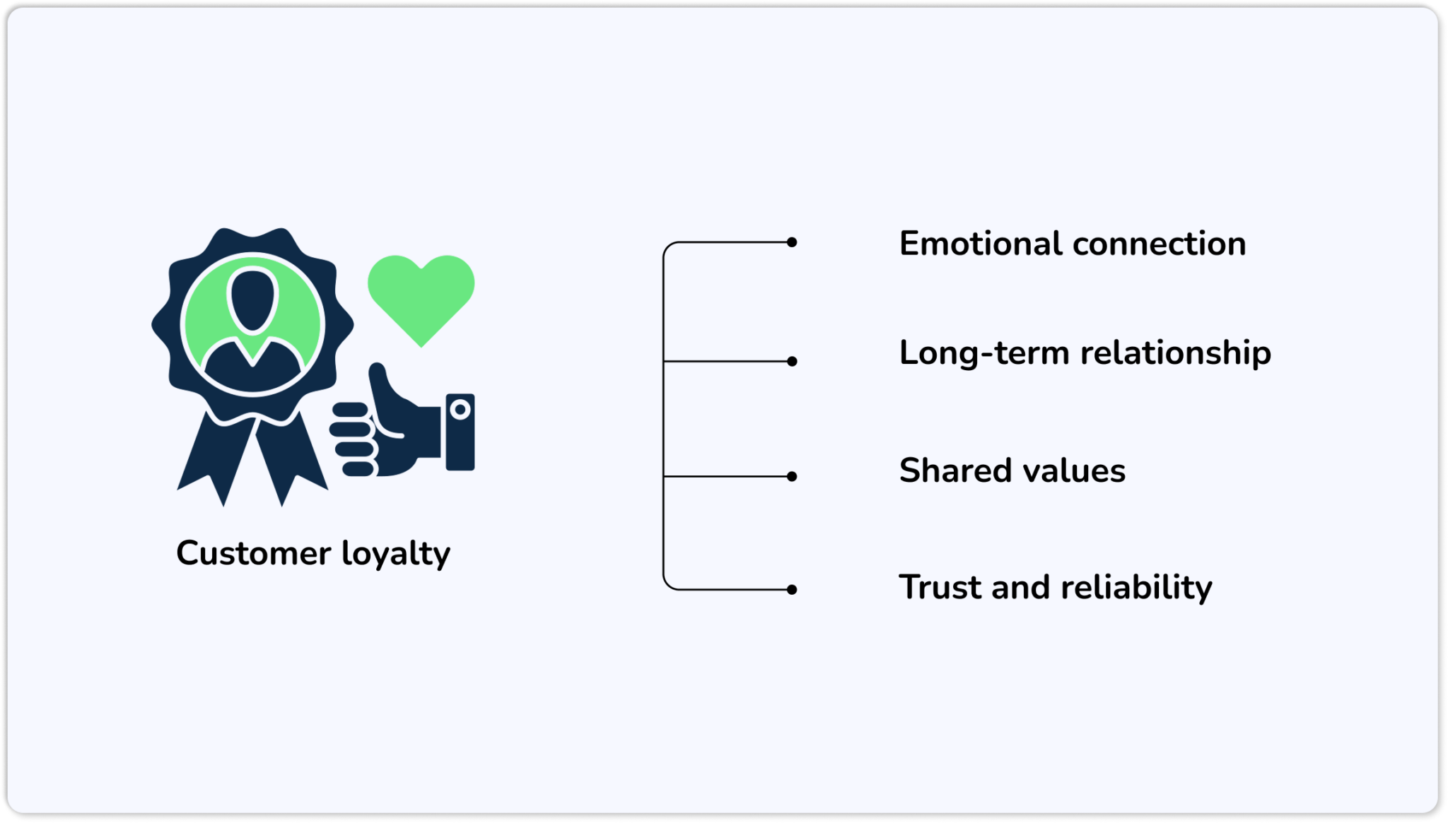 What is Customer Loyalty? Importance, Challenge & Strategies