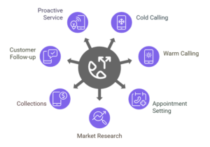 What is an Outbound Call Center? Complete Guide 2025