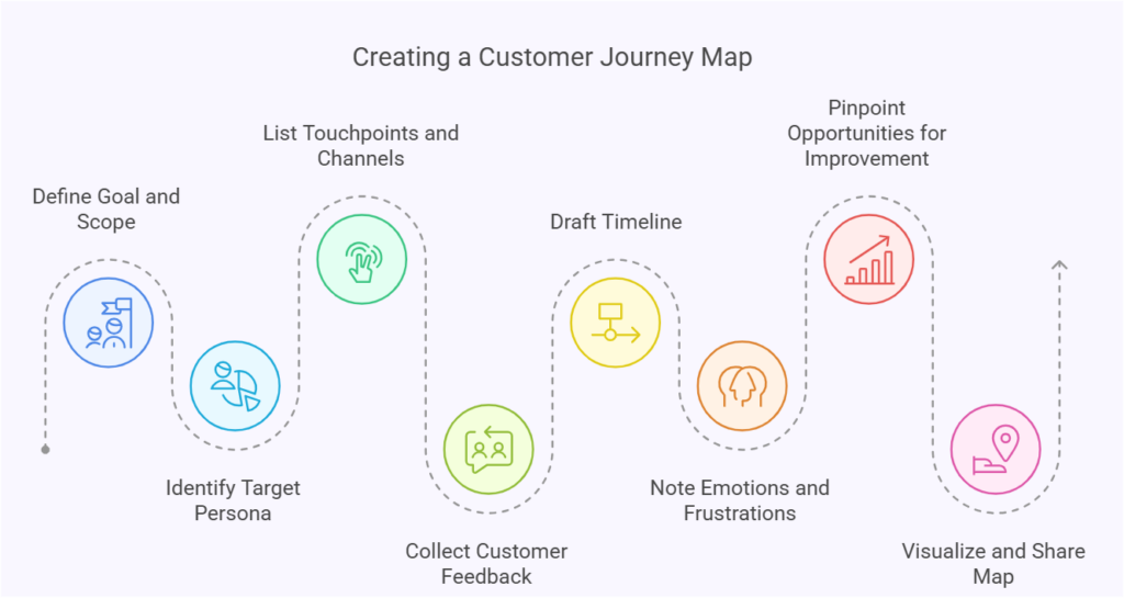 What is Customer Journey: Everything You Need to Know