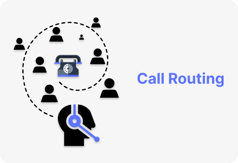 What Is Call Routing and Why Is It Important? Enthu.AI