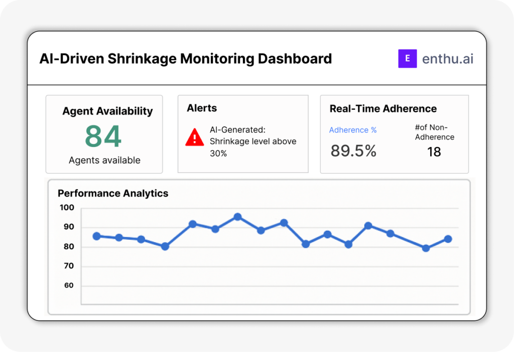 Call Center Shrinkage: Definition, Impact, and How to Reduce It